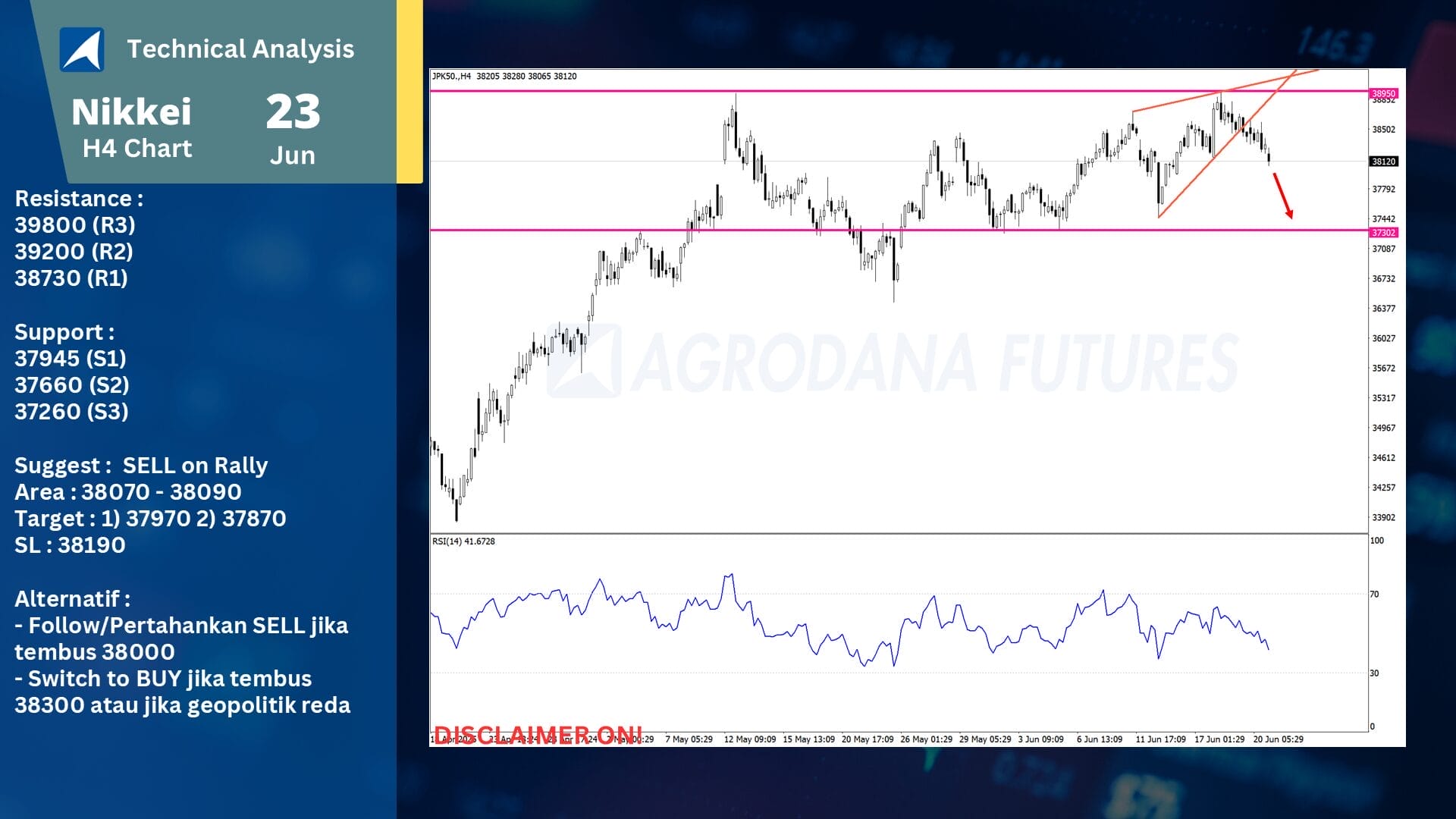 Technical Analysis CFD Indeks Saham dan Oil 23 Juni 2025