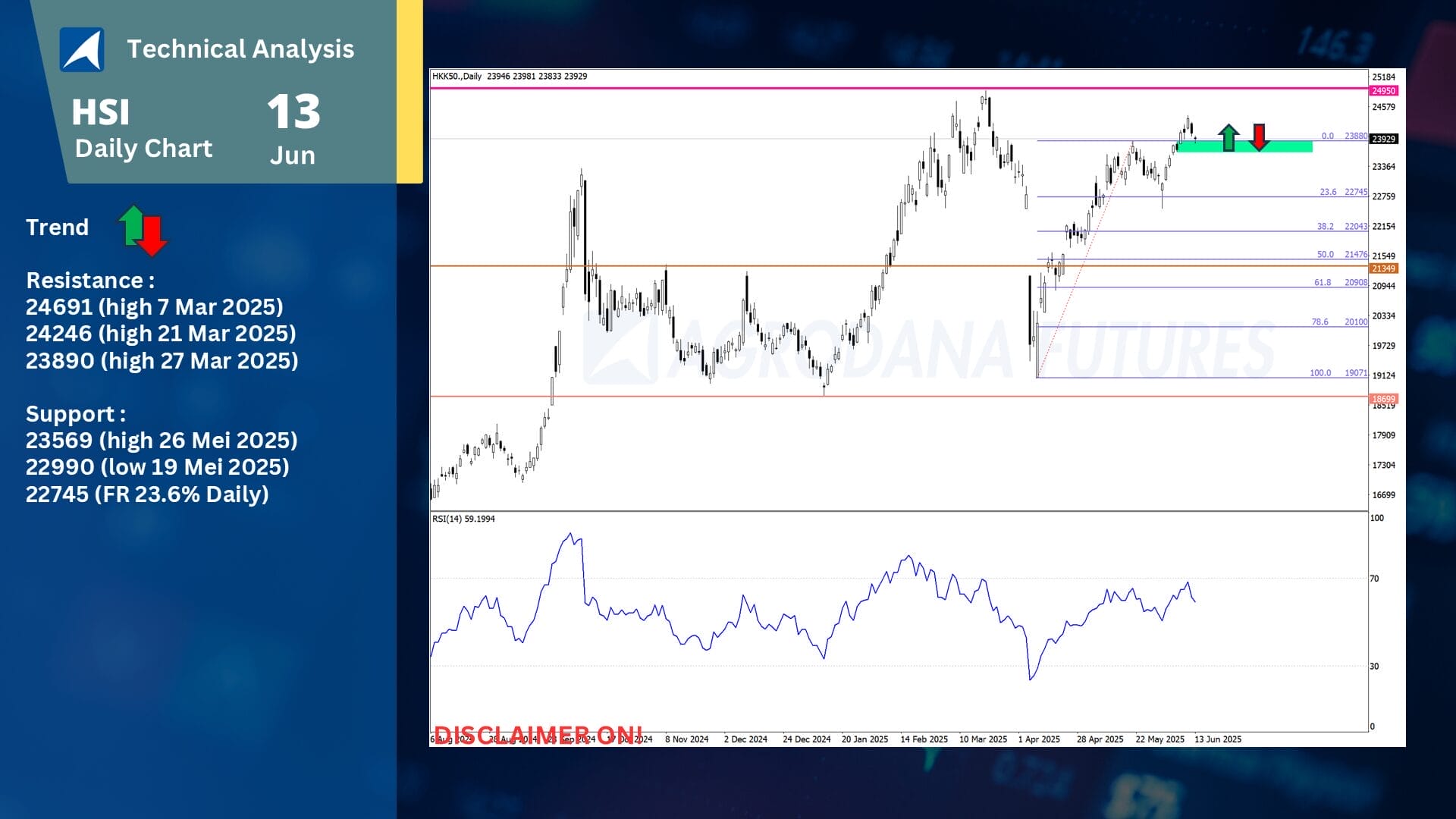 Technical Analysis CFD Indeks Saham dan Oil 13 Juni 2025
