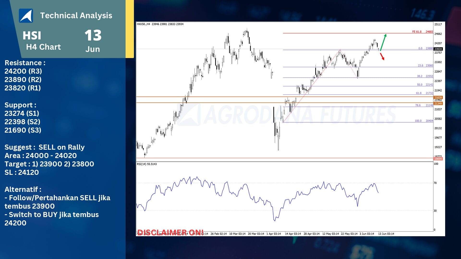 Technical Analysis CFD Indeks Saham dan Oil 13 Juni 2025
