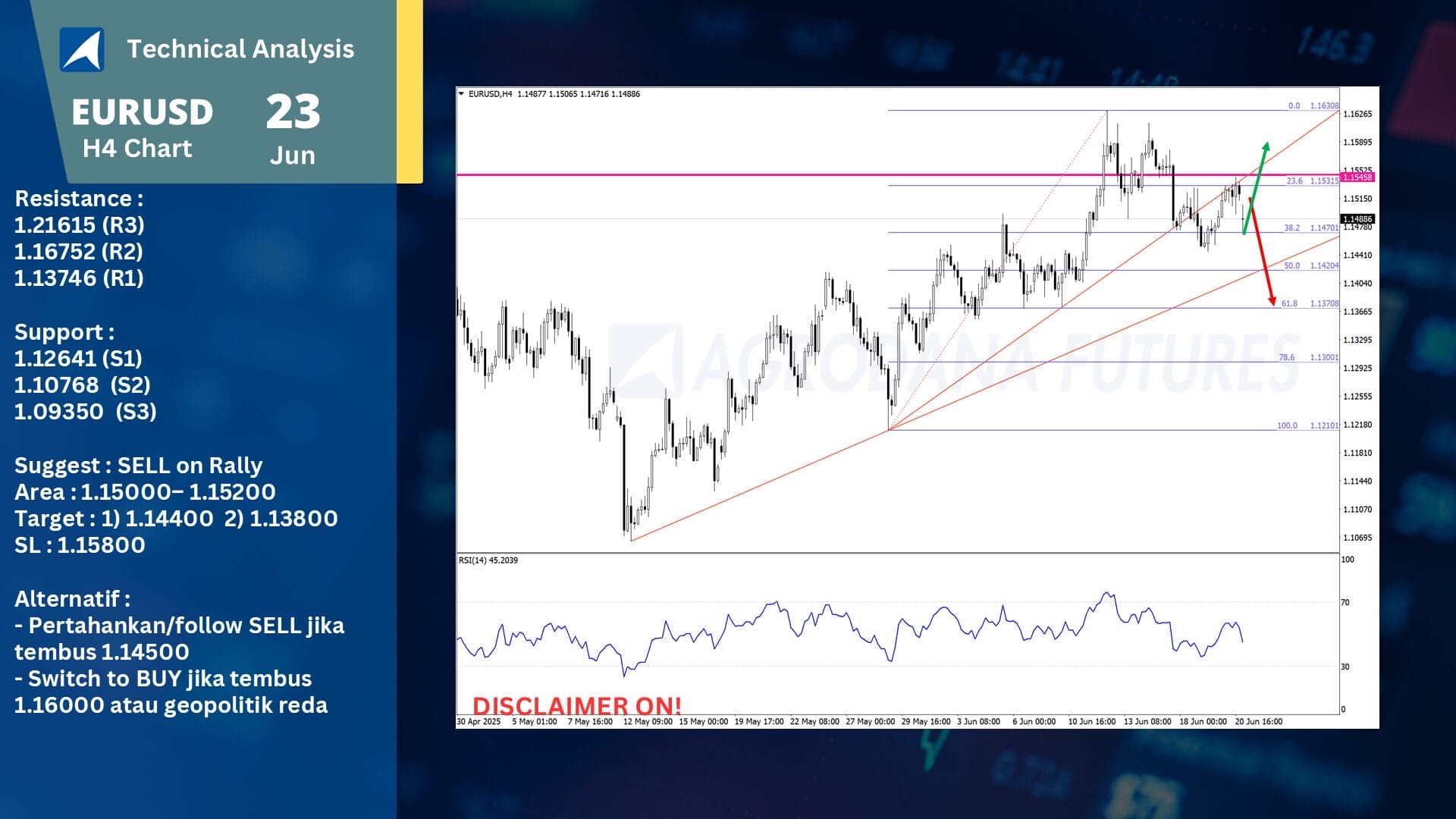 Technical Analysis Forex, Gold (XAUUSD) 23 Juni 2025