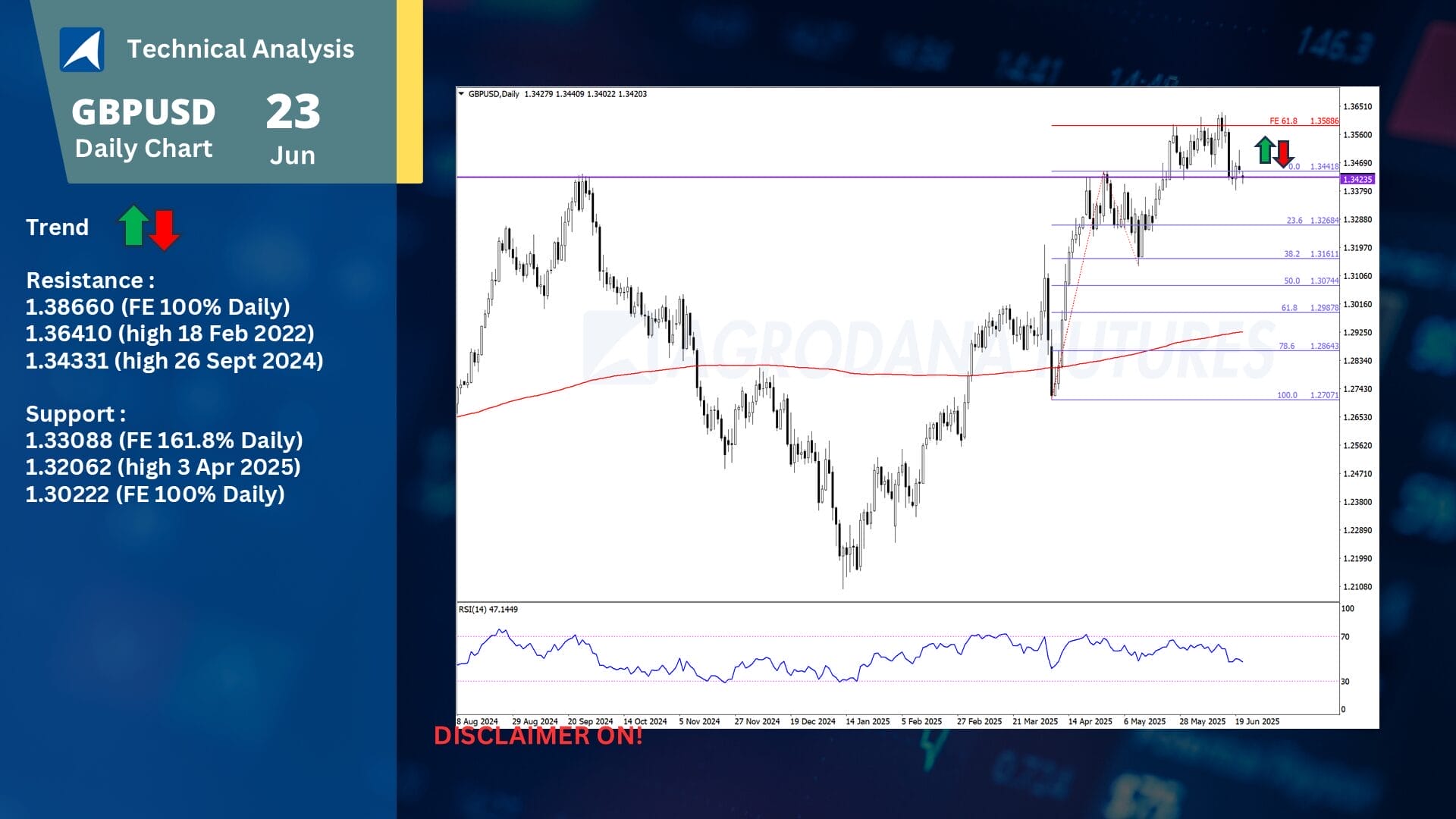 Technical Analysis Forex, Gold (XAUUSD) 23 Juni 2025