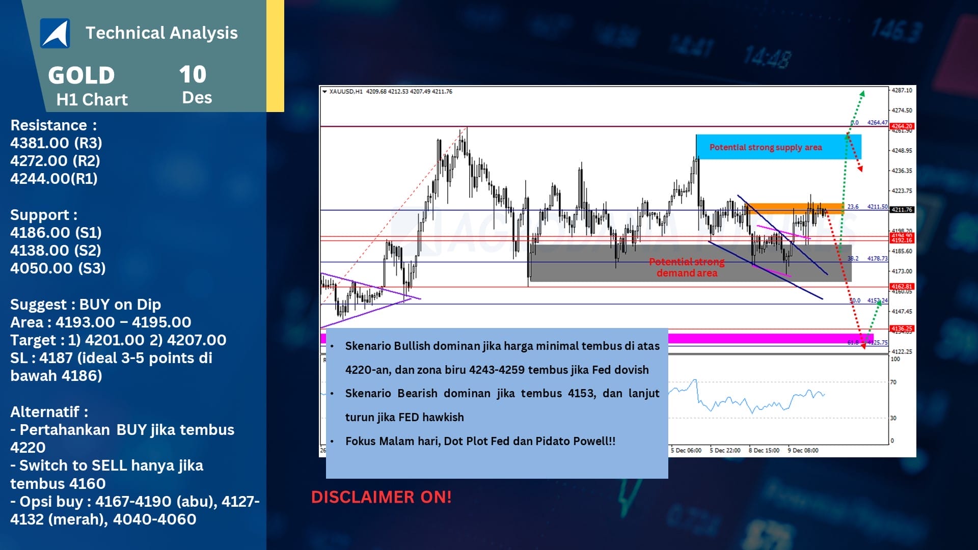 Fokus Dot Plot dan Powell! IniSkenario Ekstrim Yang Mungkin Terjadi!