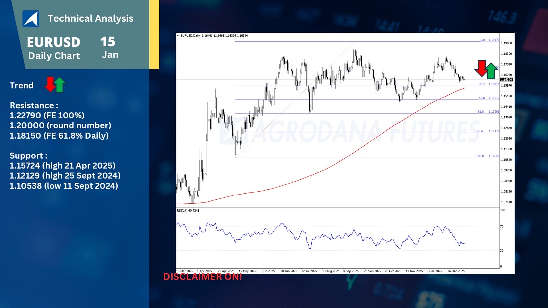 Technical Analysis Forex, Gold (XAUUSD) 16 Januari 2026 | PT. Agrodana ...