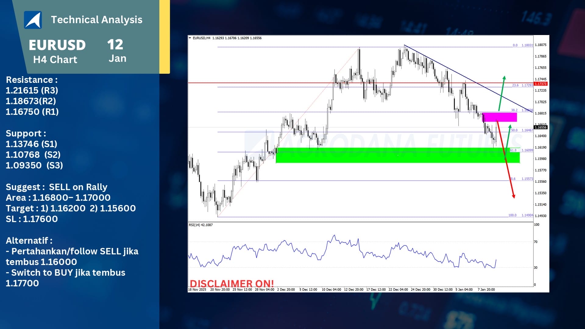 Technical Analysis Forex, Gold (XAUUSD) 13 Januari 2026 | PT. Agrodana ...
