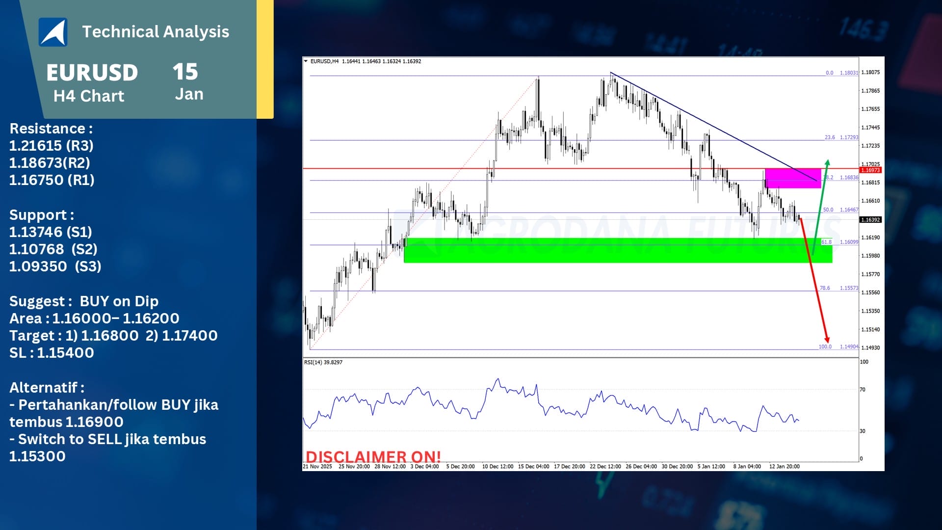 Technical Analysis Forex, Gold (XAUUSD) 16 Januari 2026 | PT. Agrodana ...