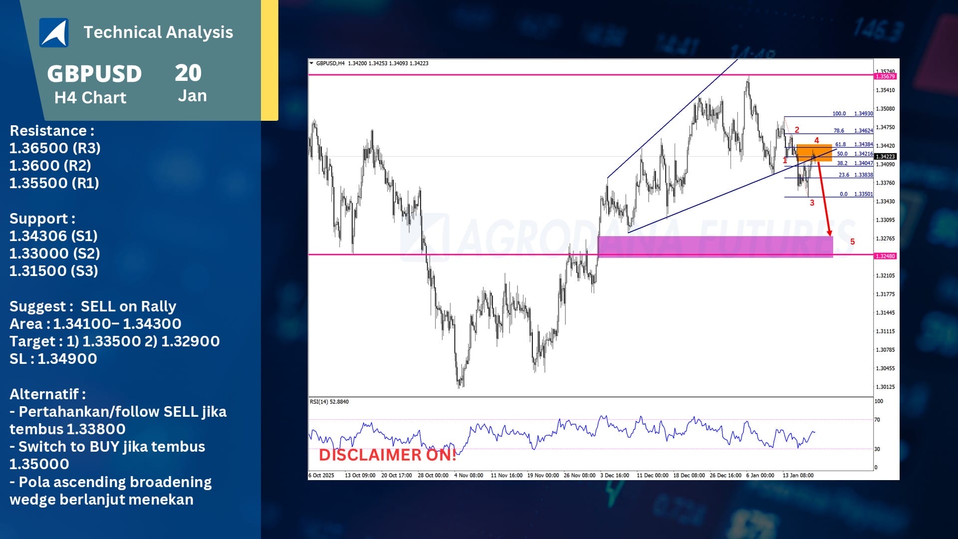 Technical Analysis Forex, Gold (XAUUSD) 21 Januari 2026 | PT. Agrodana ...